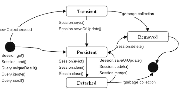 Hibernate Commands ~ It Blog
