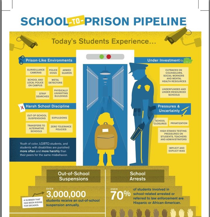 ULEAD: School to Prison Pipeline