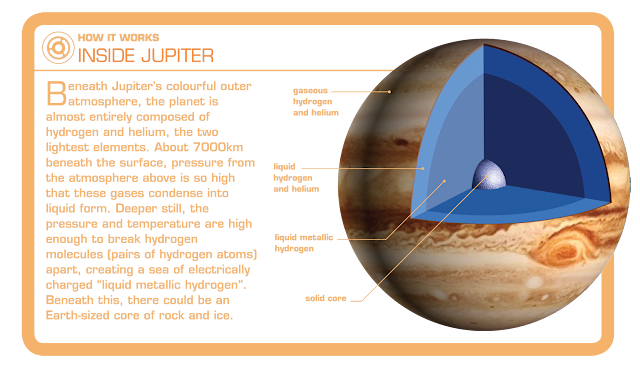 My Scale Model Builds: Jupiter