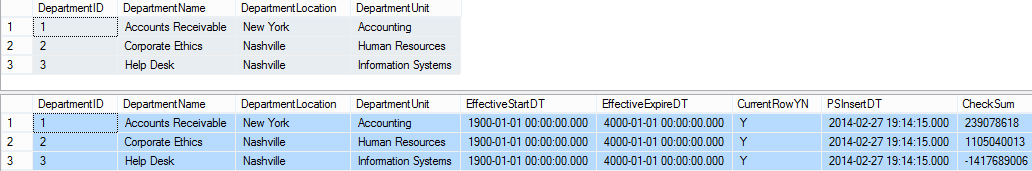 Dennis and Jim's Data Engineering Blog: Loading a SCD Type 2 Persistent ...