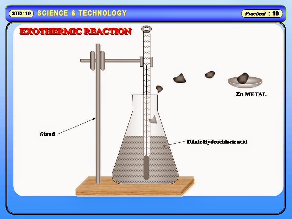 Physics Learn: Change in Chemical reactions Exothermic OR Endothermic ...