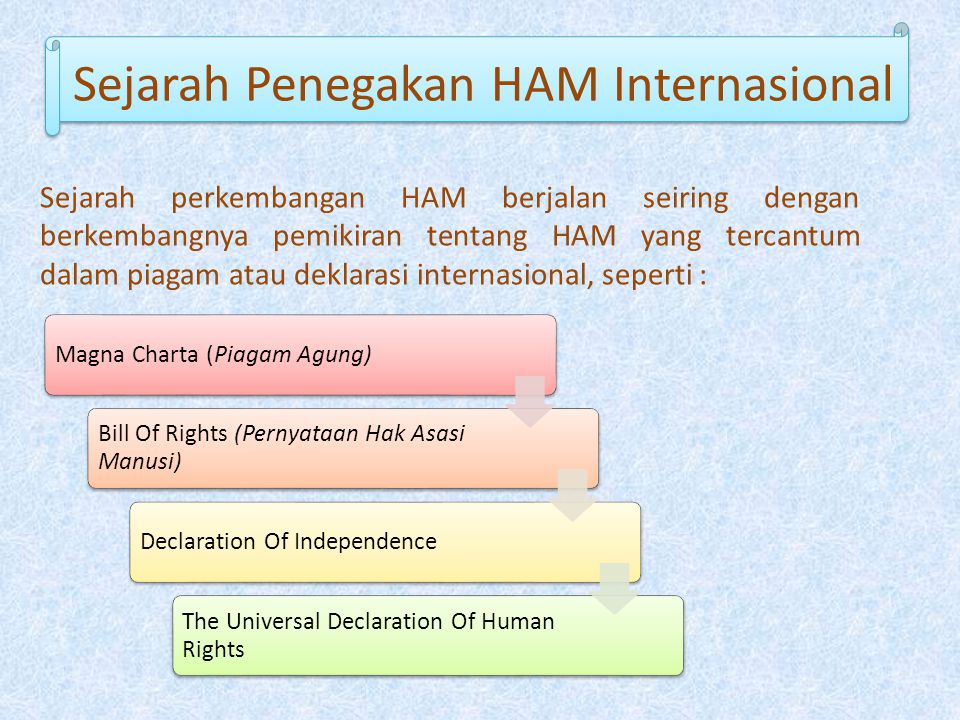 HAK ASASI MANUSIA: DEKLARASI-DEKLARASI HAK ASASI MANUSIA