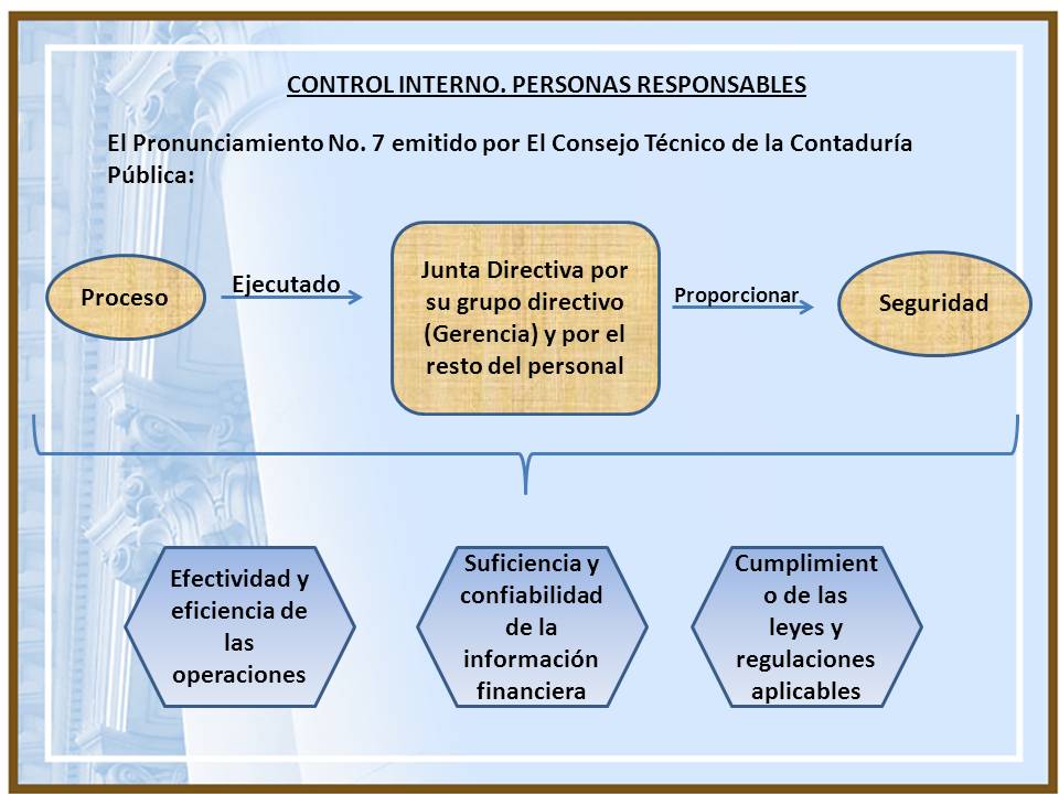 FINANZAS: Control Interno y Externo del Sector Publico y Privado.