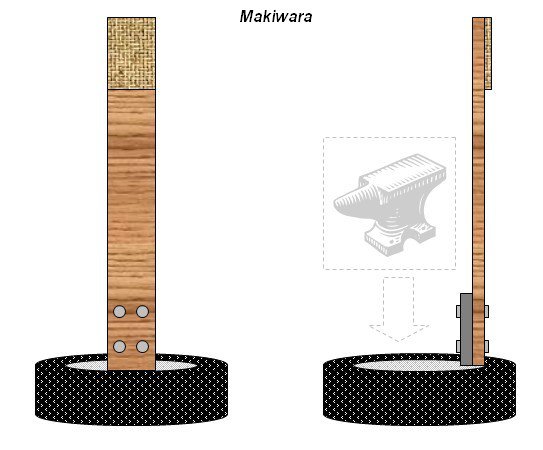 Víctor López Bondía: Makiwara de base pesada