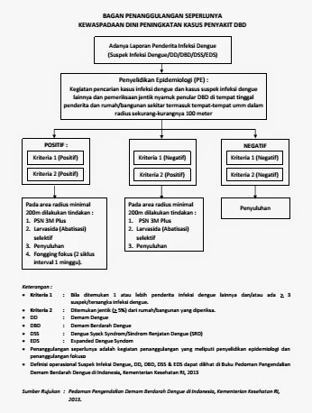 Surveilans Kesehatan Sumedang: Langkah-Langkah Penyelidikan ...