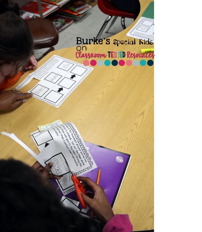 Tips for Using Interactive Notebooks in a Primary Classroom | Classroom ...