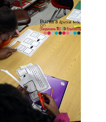 Tips for Using Interactive Notebooks in a Primary Classroom | Classroom ...