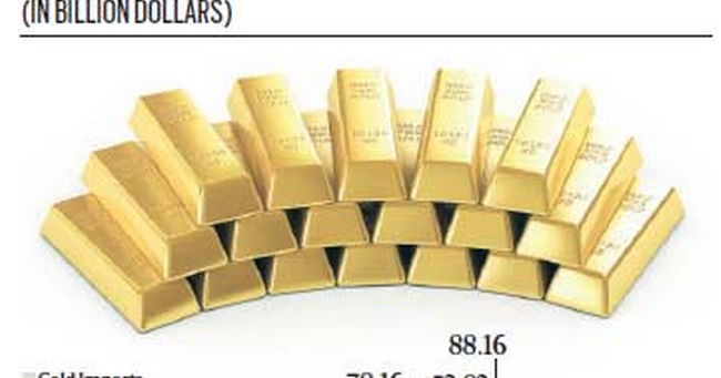 Fall in Gold Prices Explained. ~ Fantastic Fundas
