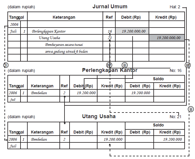 Contoh Buku Besar Bentuk Skontro - Ruang Ilmu