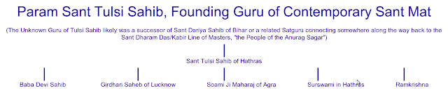 Sant Mat Radhasoami: Guru Lineage Charts of Radhasoami, Sant Mat, Surat ...