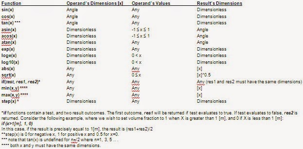 CADFamily.com: Introduction to CFX -CFX Expression Language
