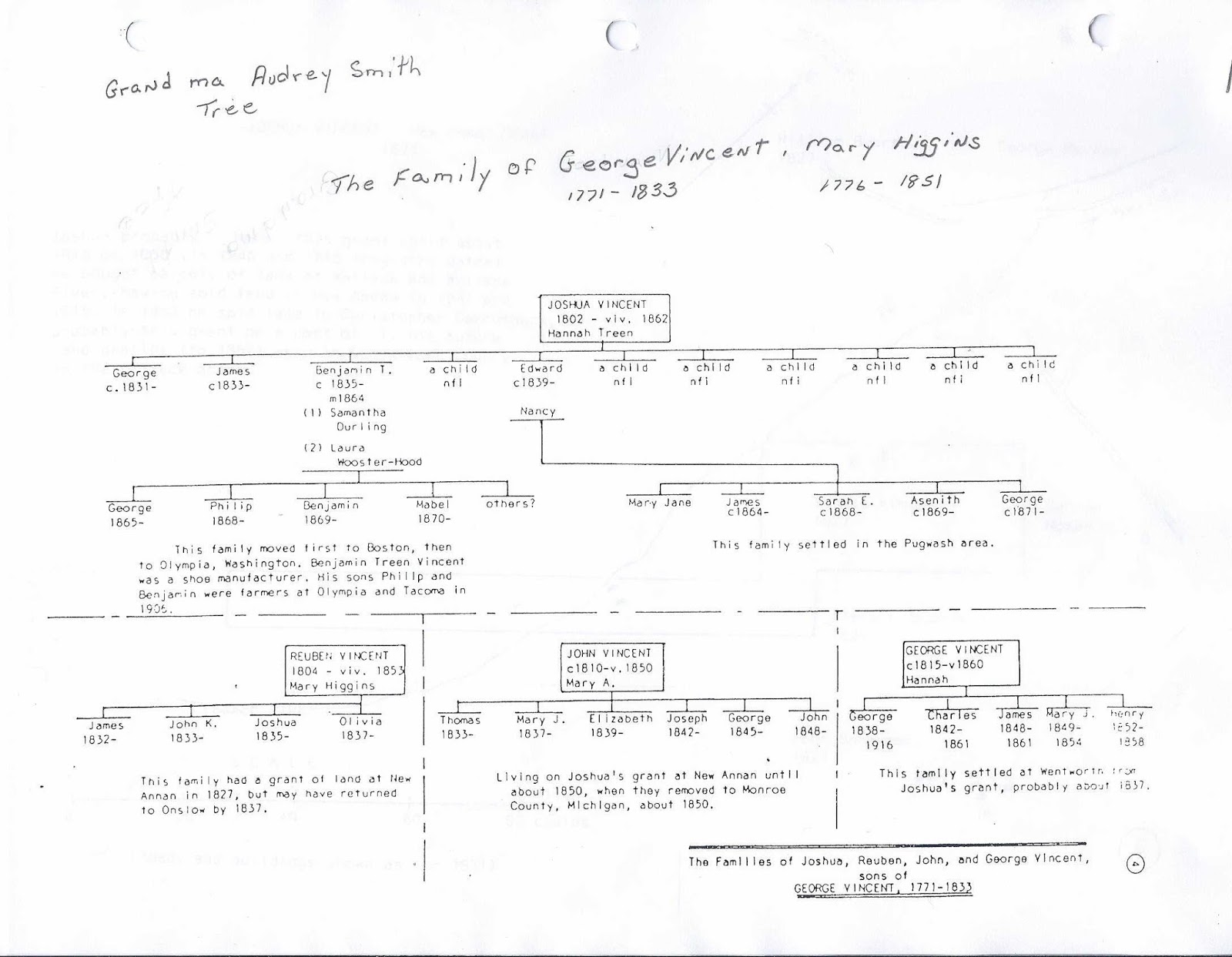 The Vincent Family: Levi Vincent & Katie Quillivan