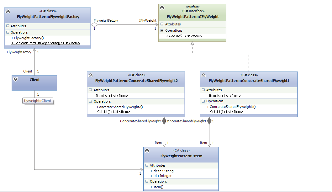 Pranay Rana: Flyweight Design Pattern