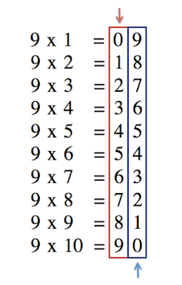 Paper Invader: Simple Math Techniques