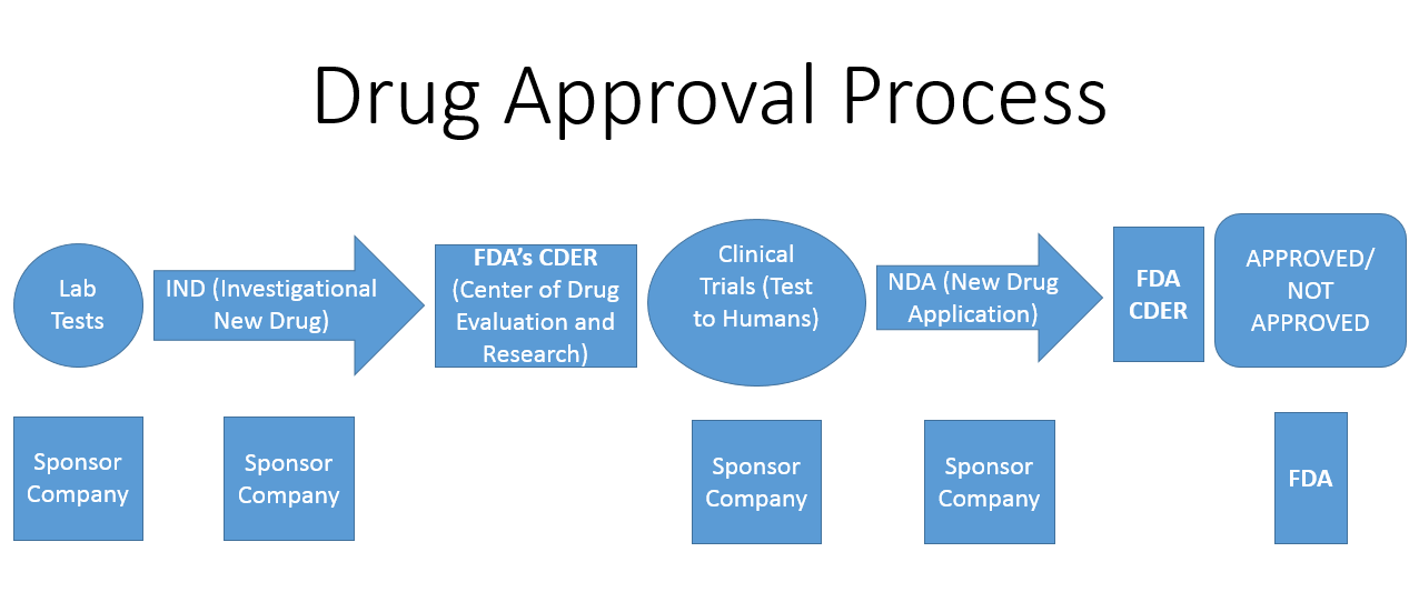 Approval System