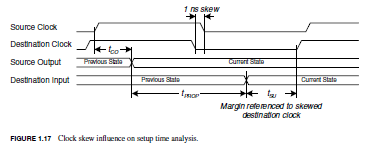 CLOCK SKEW BASICS AND TUTORIALS | BASIC ELECTRONICS PROJECTS AND TUTORIALS