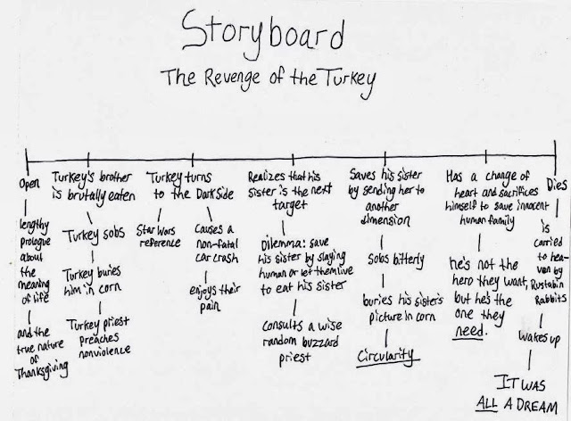 Teenage Writer: How to Storyboard in Four Easy Steps