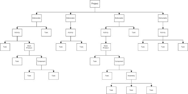 PM Best Practice: The Activity