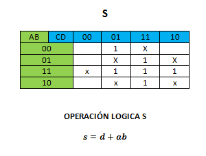 E-SIMIOS.COM: SINCRONIZACIÓN DE BIT