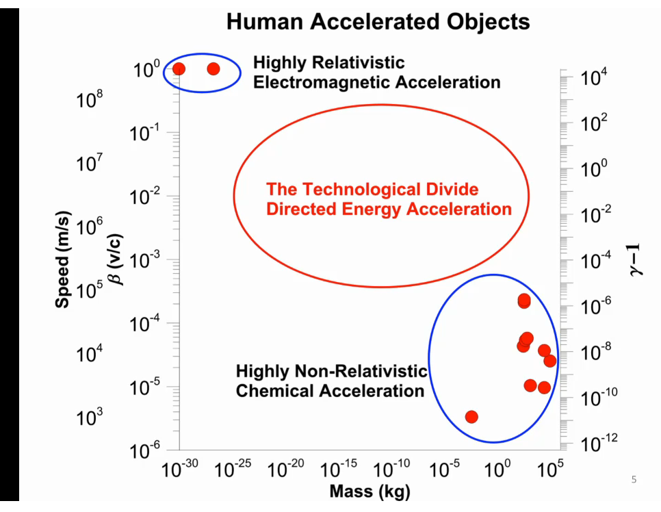 NASA Innovative Advanced Concepts - Directed Energy Phil Lubin laser ...
