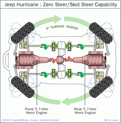 Mechanical Engineering: MODERN STEERING SYSTEMS