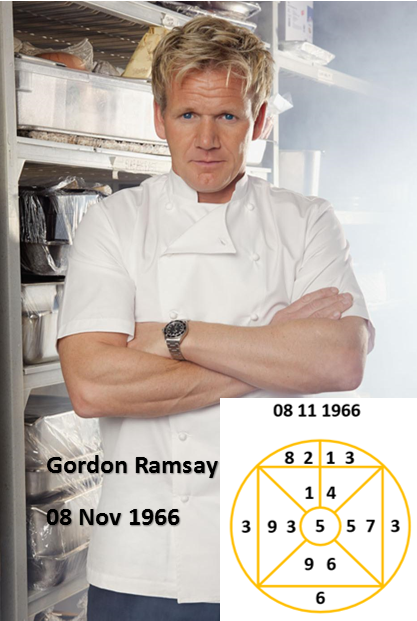 Reading of special people: Gordon Ramsay