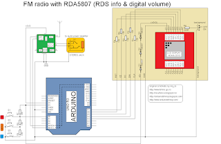 Arduino tehNiq: FM radio with RDA5807