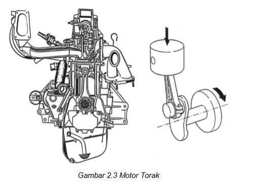 Macam Motor Bakar (Pembakaran Dalam) - Our Akuntansi