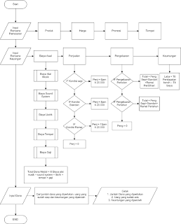 Ganjar Samekto: Proposal Studio Musik (Revisi)