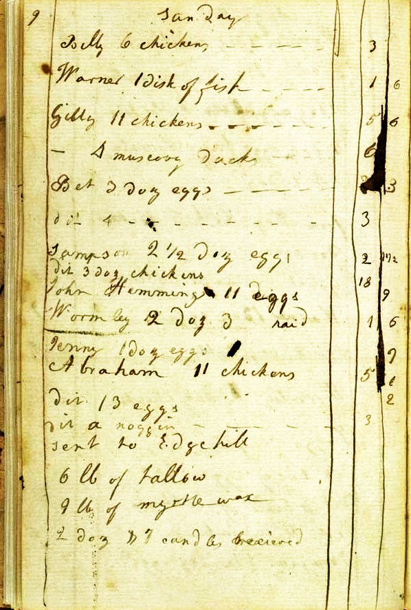 art gallery paintings : Thomas Jefferson's Wife Martha Wayles Skelton ...