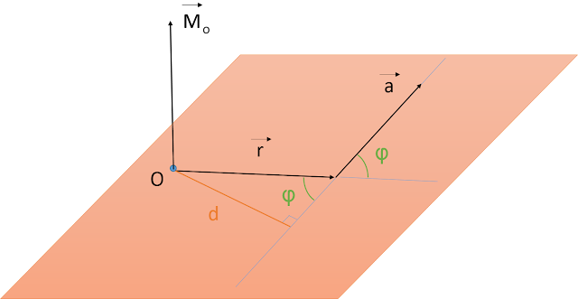 Lagrangianos: Momento de un Vector con respecto a un Punto