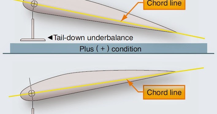 Rebalancing Aircraft Control Surfaces - Airplane Assembly and Rigging ...
