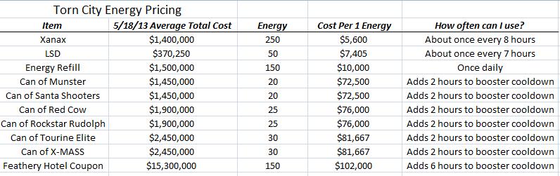 Torn City Tips: Torn City Energy