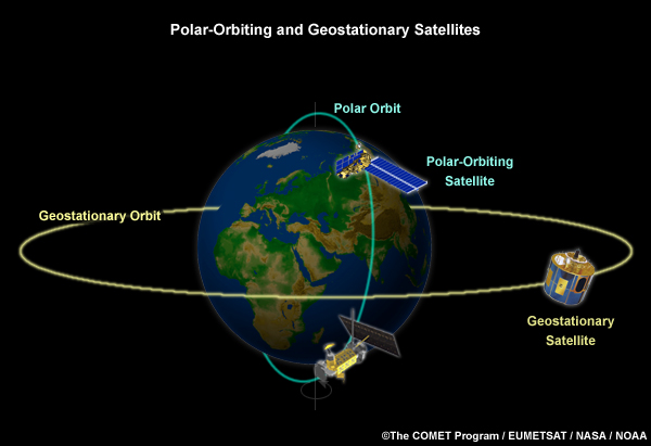 Academic: Gravitational Force and the period of Rotation of Satellite.