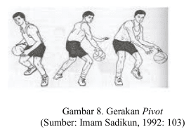 √ 10 Teknik Dasar Permainan Bola Basket [LENGKAP+GAMBAR]