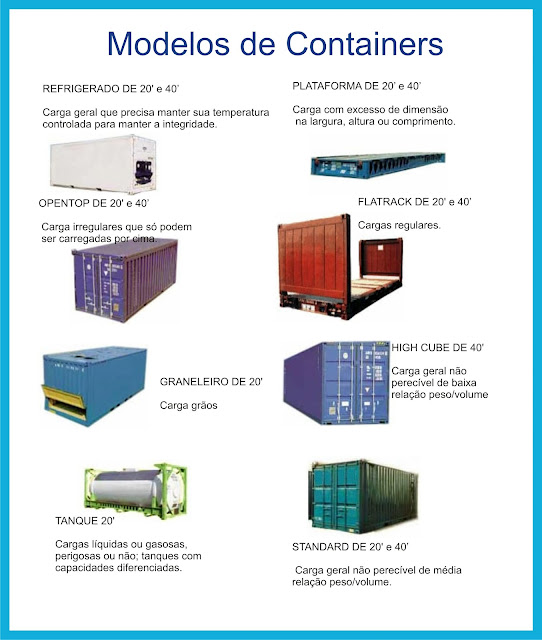 \: Modelos de Containers na importação e exportação