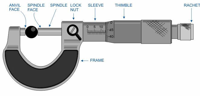 Mechanical Technology: Basic Parts of Micrometer