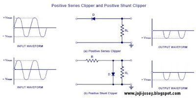 JOJI's Spot: DIODE CLIPPING CIRCUITS