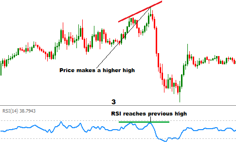 TRADE BULLISH DIVERGENCE AND BEARISH CONVERGENCE WITH RELATIVE STRENGTH ...