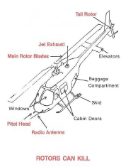 Safety Magazine: HELICOPTER SAFETY GUIDELINES