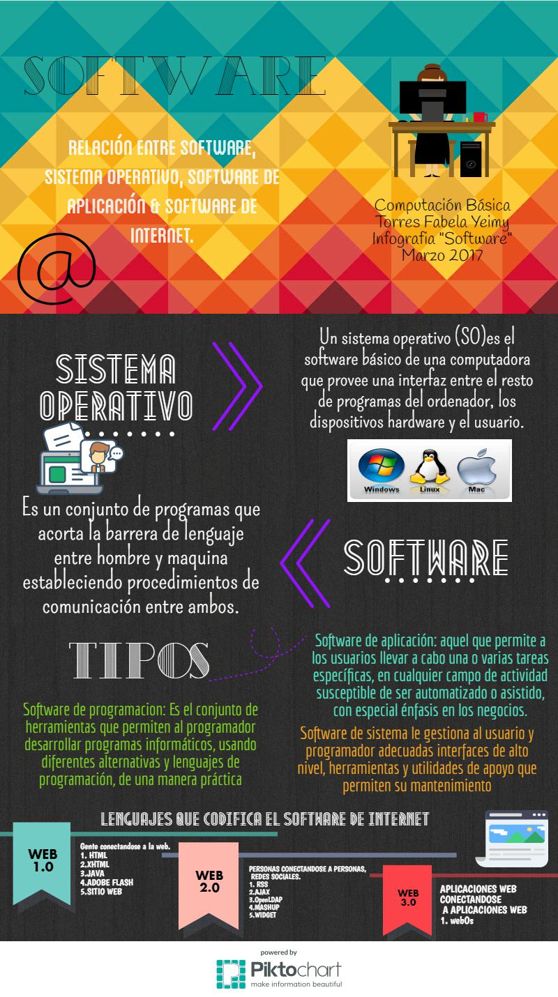 CB04 Infografia software