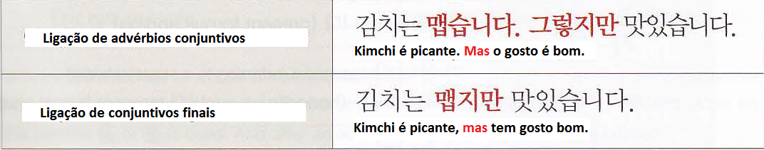 Aprenda Coreano: Aprenda Coreano:2 Passo