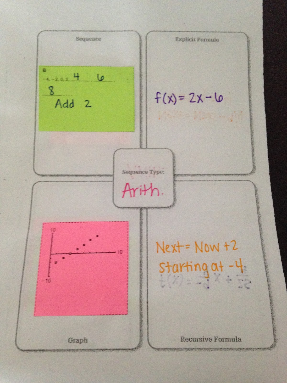 Mrs Williams Is Off On A Tangent Linear Functions Part 1