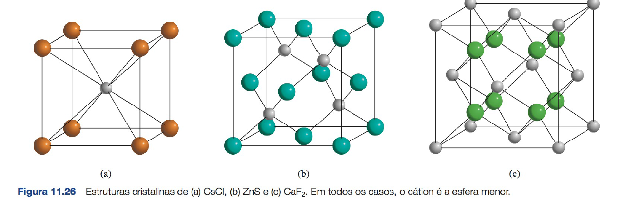 Estruturas cristalinas