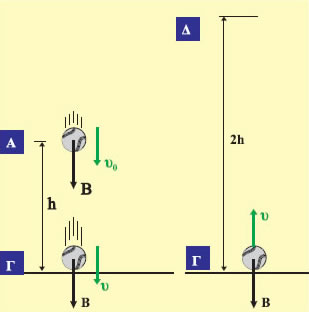 PHYSIC LESSONS: ΑΣΚΗΣΕΙΣ ΦΥΣΙΚΗΣ Α ΛΥΚΕΙΟΥ ΔΙΑΤΗΡΗΣΗ ΤΗΣ ΜΗΧΑΝΙΚΗΣ ...