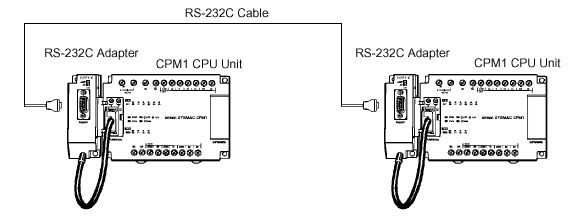 plc: Komunikasi PLC