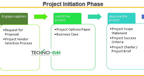 Project Initiation Template Free Download Project Management Templates
