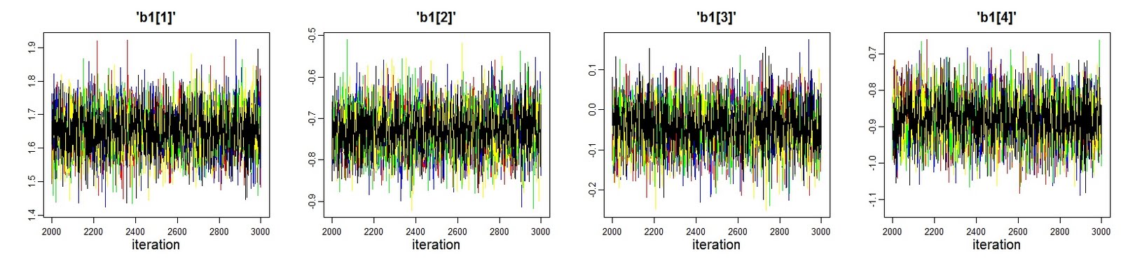 Doing Bayesian Data Analysis: Autocorrelation in Bayesian ANOVA: Fixing ... Doing Bayesian Data Analysis: Autocorrelation in Bayesian ANOVA: Fixing ...