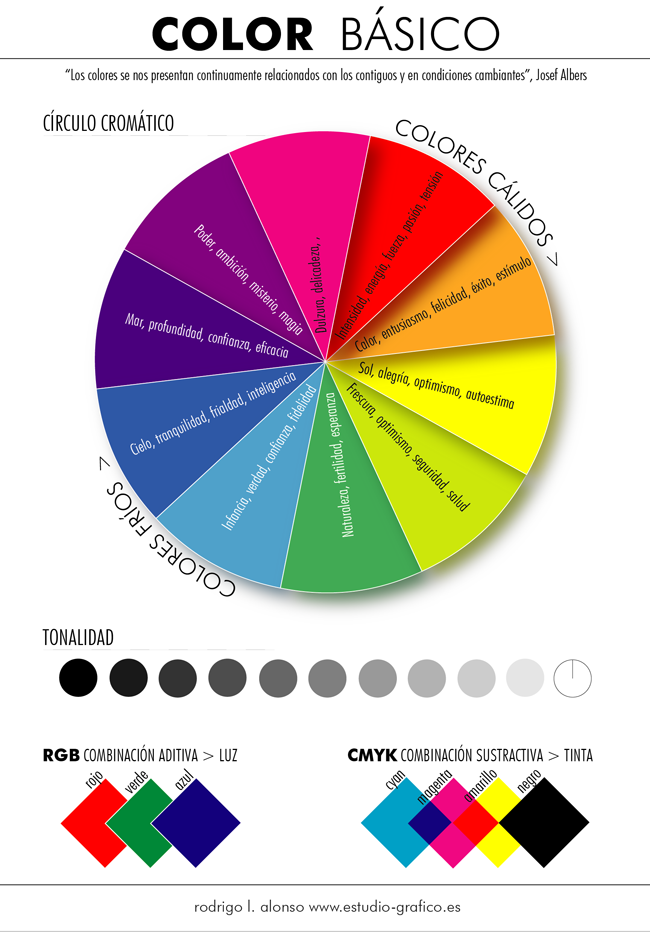 Color, un poderoso elemento en comunicación gráfica