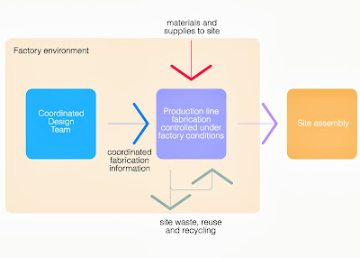 DesignBox Architecture South West London: A brief romance with a ...